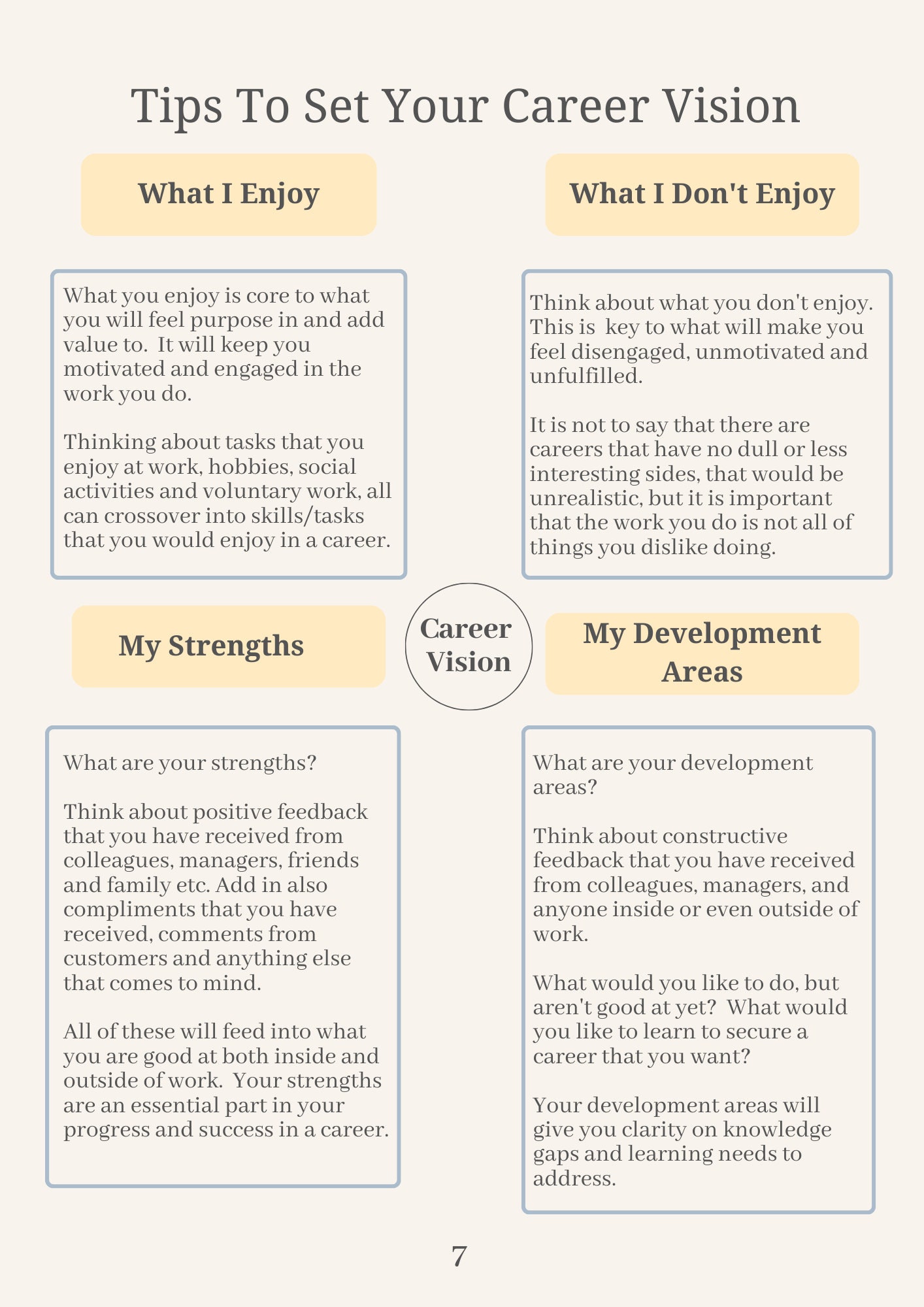 Digital and Editable Career Vision Plan with Career Vision Board - Etsy