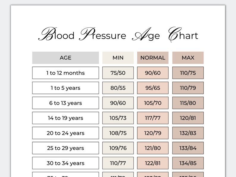 Blood Pressure Tracker, Printable Track Blood Pressure, Health Tracker ...