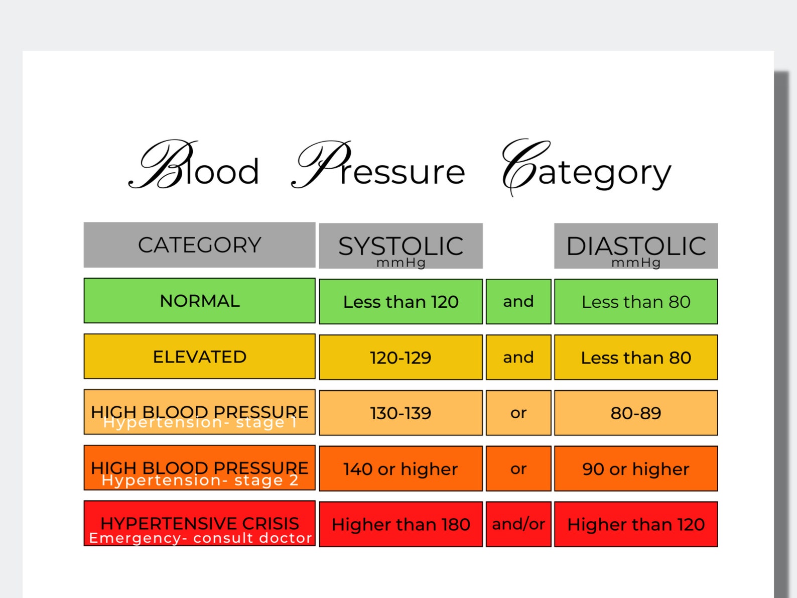 Blood Pressure Tracker, Printable Track Blood Pressure, Health Tracker ...