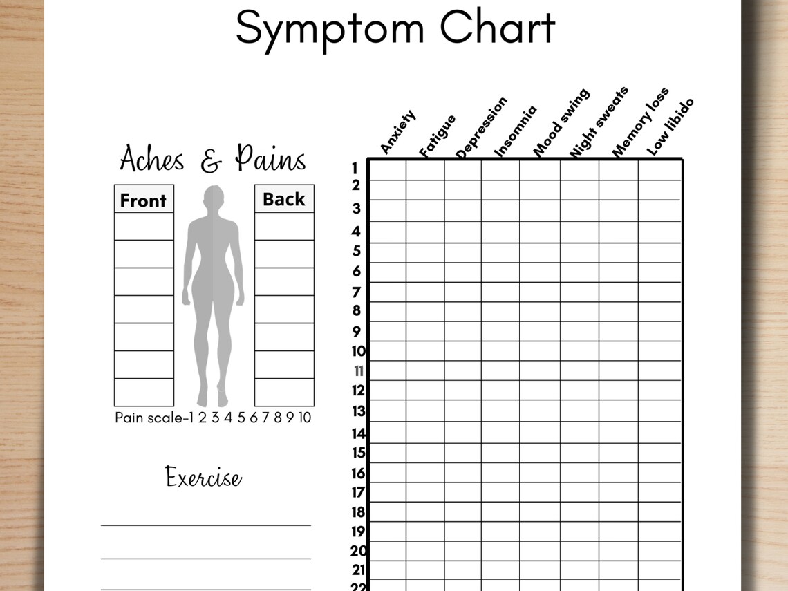 Perimenopause Printable Symptom Tracker for Women menstrual - Etsy