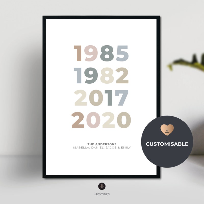 Family Poster - Etsy