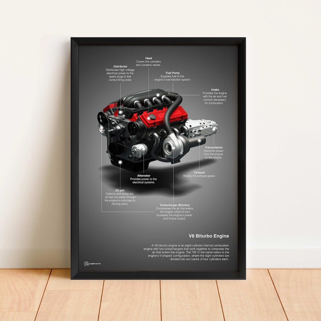 V8 Biturbo Poster Engineering Posters Engine Posters Art - Etsy