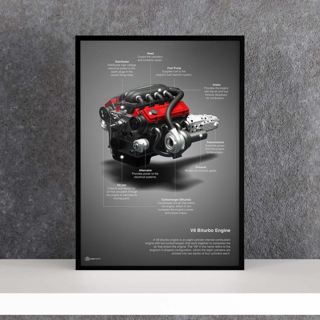 V8 Biturbo Poster Technology Poster Engine Poster Art Print Gift for ...