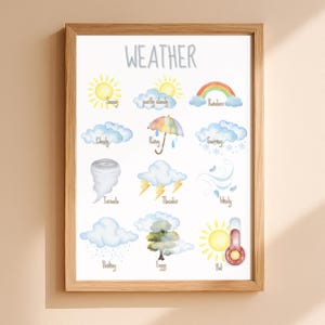 Preschool Learning Posters Set – Weather, Feelings & Shapes (digital ...
