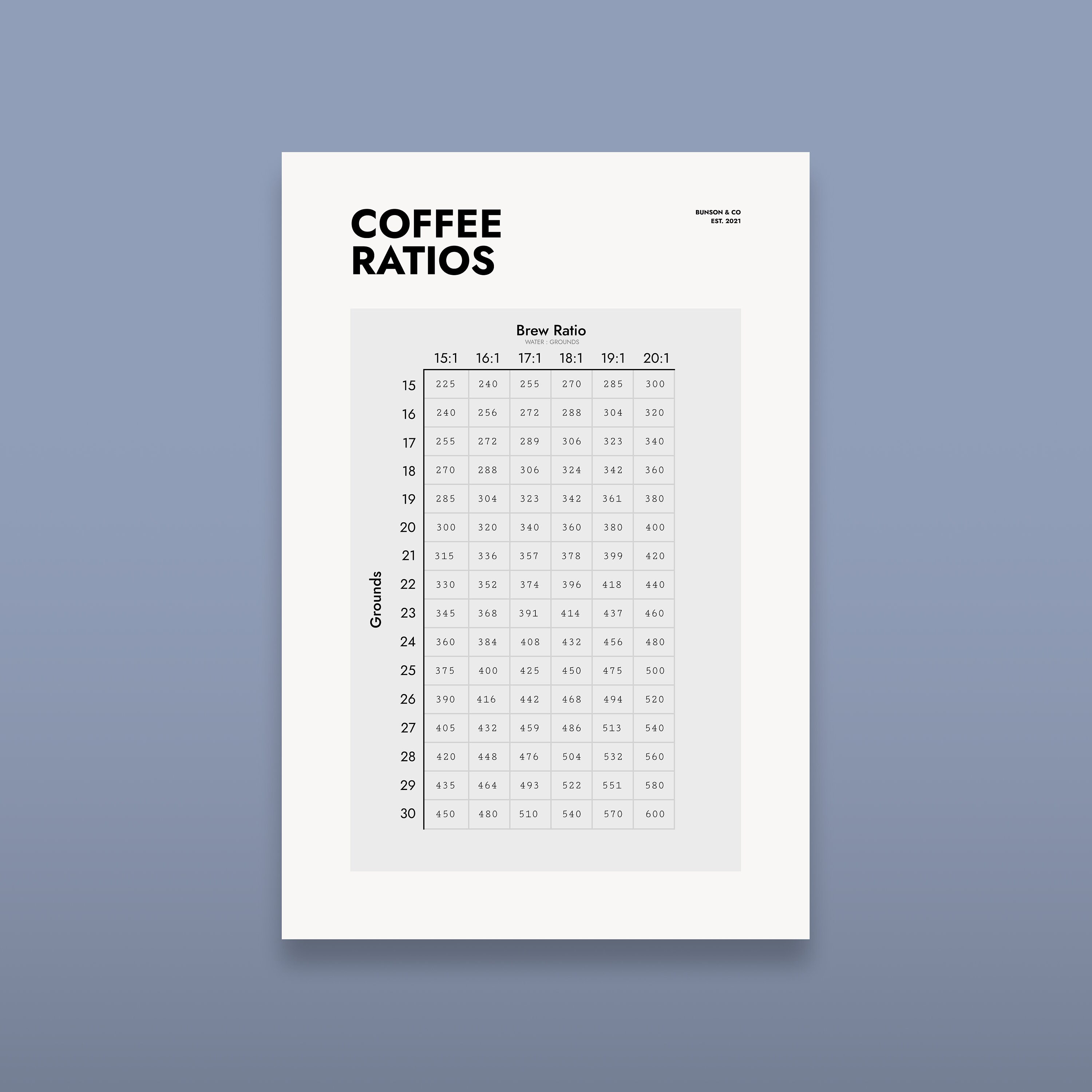 Coffee Poster Brew Ratio Multiplication Table Chart for - Etsy