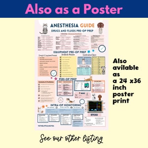 Veterinary Anesthesia Cheat Sheets Vet Tech Notes Vet Nurse Anesthesia ...