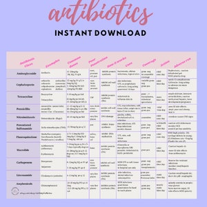 Veterinary Antibiotics Study Guide, Vet Tech Antibiotic Cheat Sheets ...