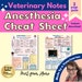 Veterinary Anesthesia Cheat Sheets Vet Tech Notes Vet Nurse Anesthesia ...