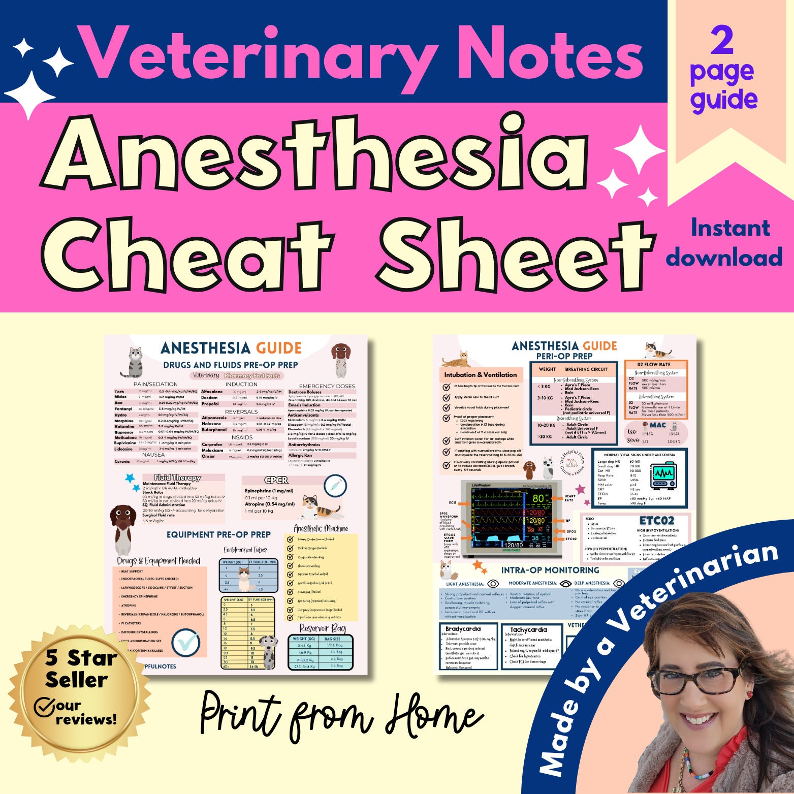 Veterinary Anesthesia Cheat Sheets Vet Tech Notes Vet Nurse Anesthesia ...