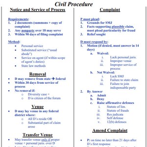 Pass the Bar: A Comprehensive Study Guide for the UBE - Etsy