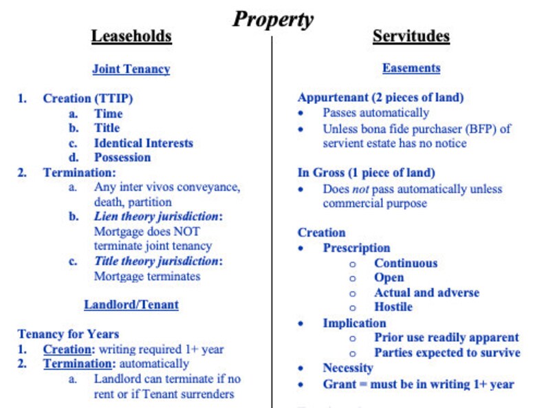 Pass the Bar: A Comprehensive Study Guide for the UBE - Etsy