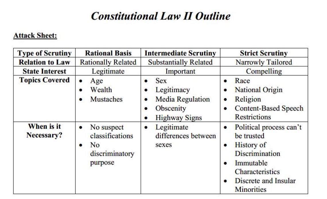 Constitutional Law Outline - Etsy