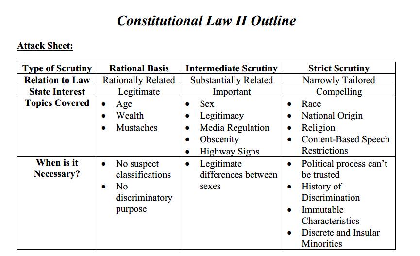 Constitutional Law Outline - Etsy