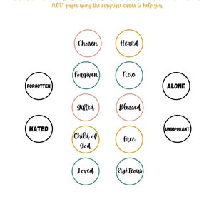 Identity in Christ Bible Activity | Interactive Bible Lesson | Sunday ...
