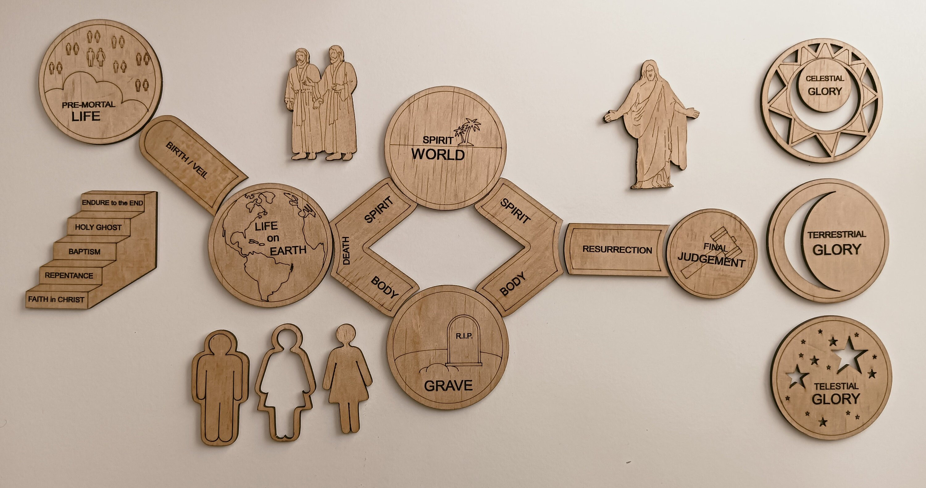 Plan of Salvation Kit ENGLISH SVG Laser Cut File - Etsy