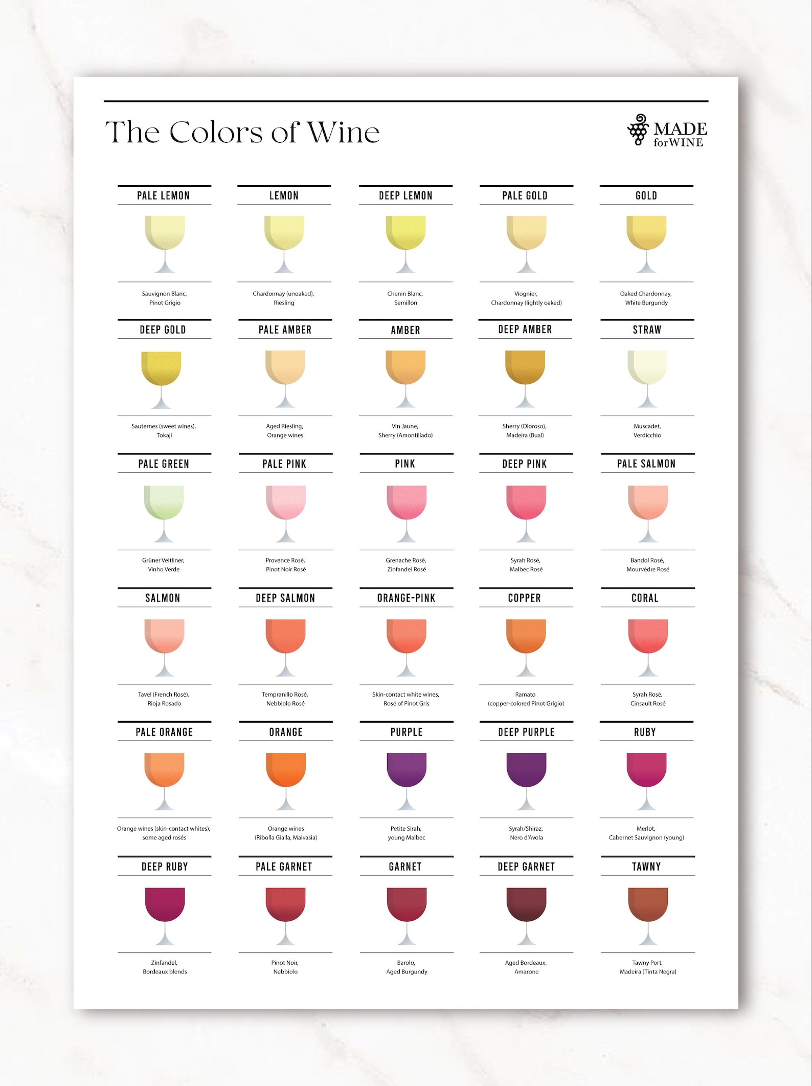 The Colours of Wine: A Wine Colour Chart Poster for Enthusiasts - Etsy