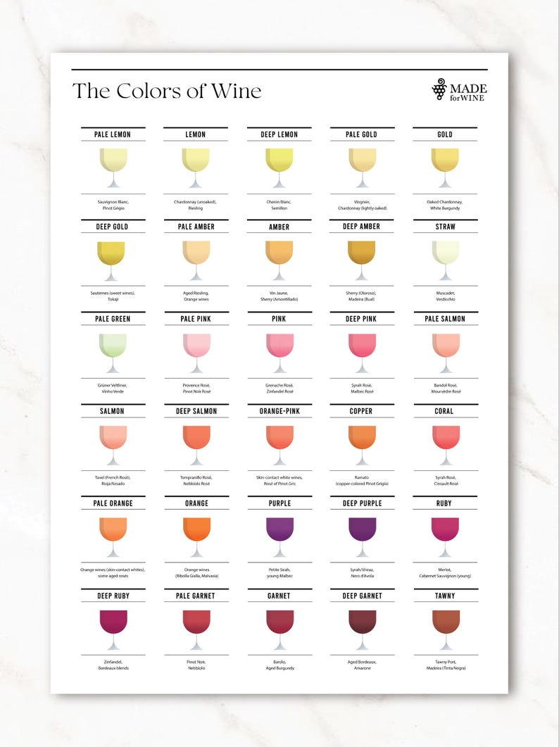 The Colours of Wine: A Wine Colour Chart Poster for Enthusiasts - Etsy