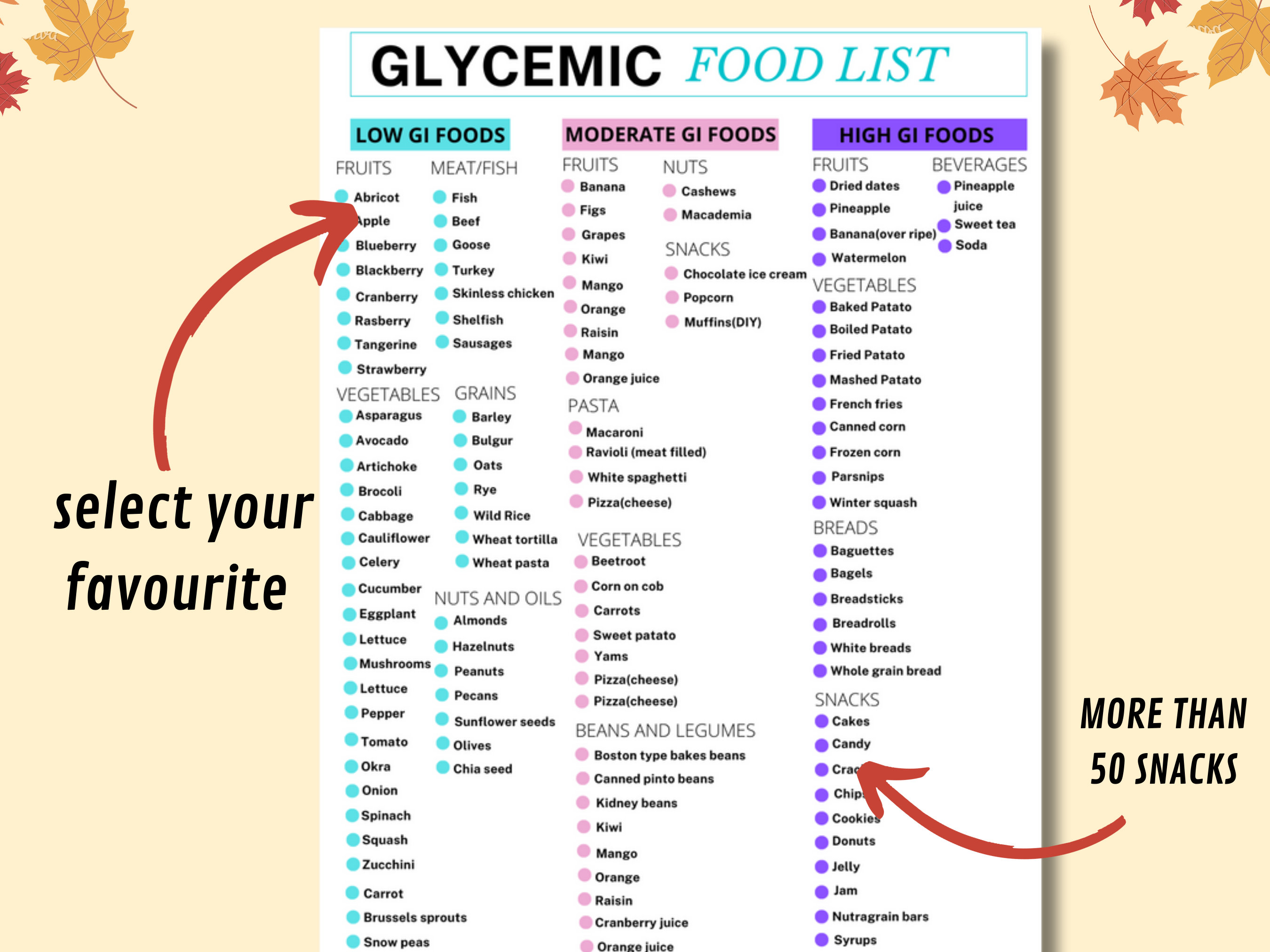 Glycemic Index Food List Printable Glycemic Food List Chart Etsy Canada ...