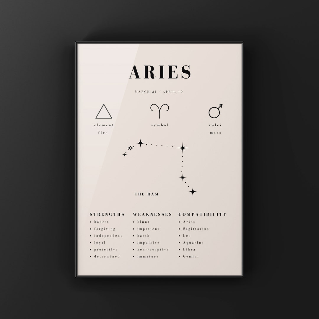 Printable Aries Zodiac Sign Poster - Etsy