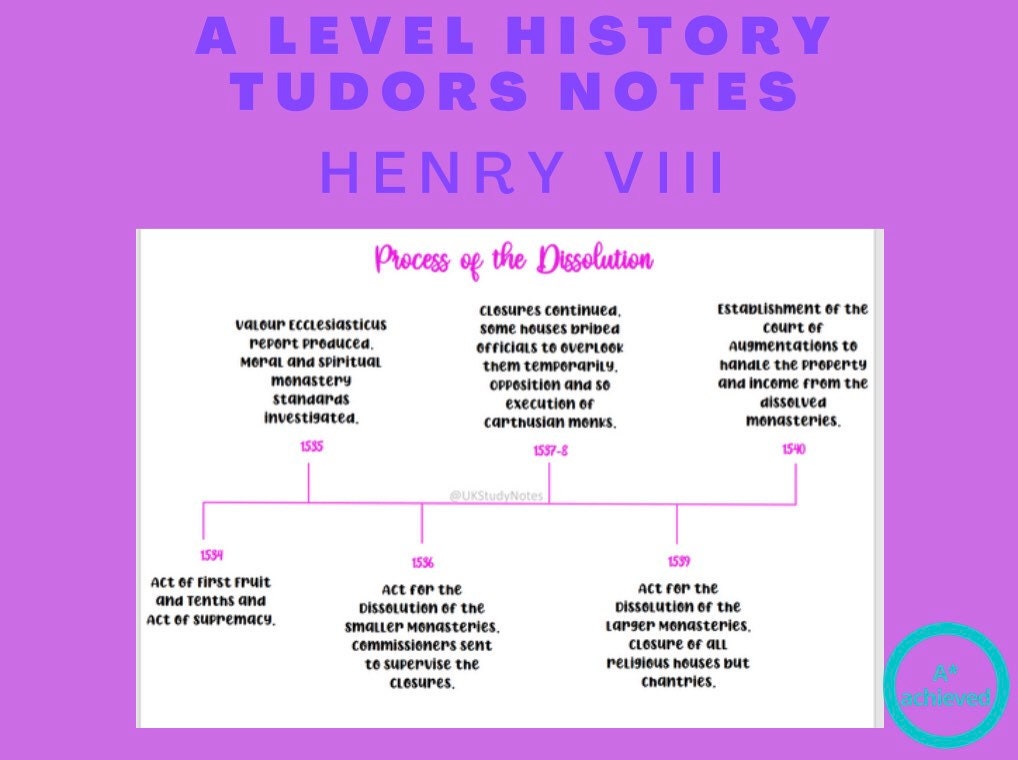 Henry Viii Royal Family Tree