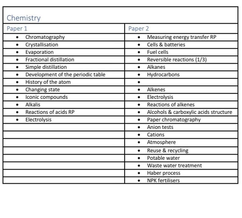 GCSE Chemistry: Flashcards - Etsy UK