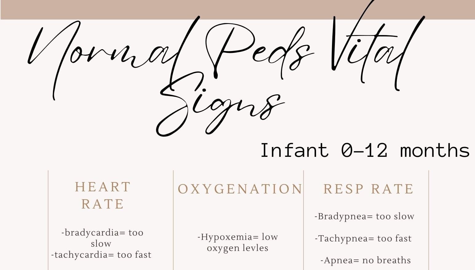 Normal Pediatric Vital Signs - Etsy
