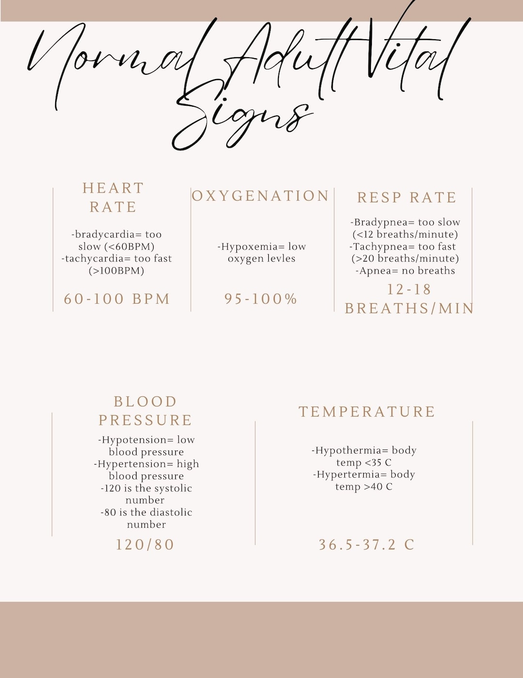 Normal Adult Vital Signs Guide - Etsy