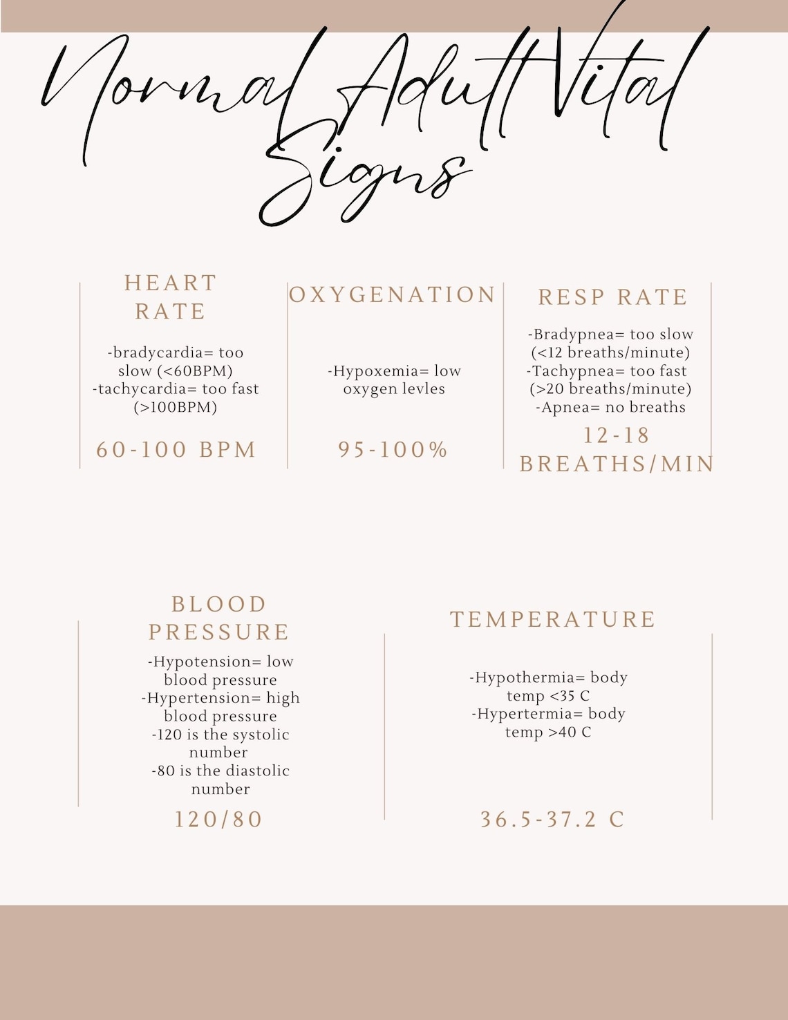 Normal Adult Vital Signs Guide - Etsy