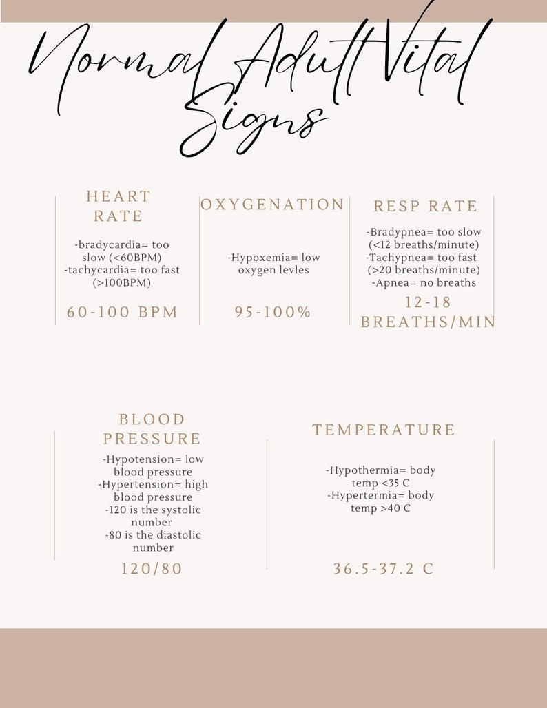 Normal Adult Vital Signs Guide - Etsy