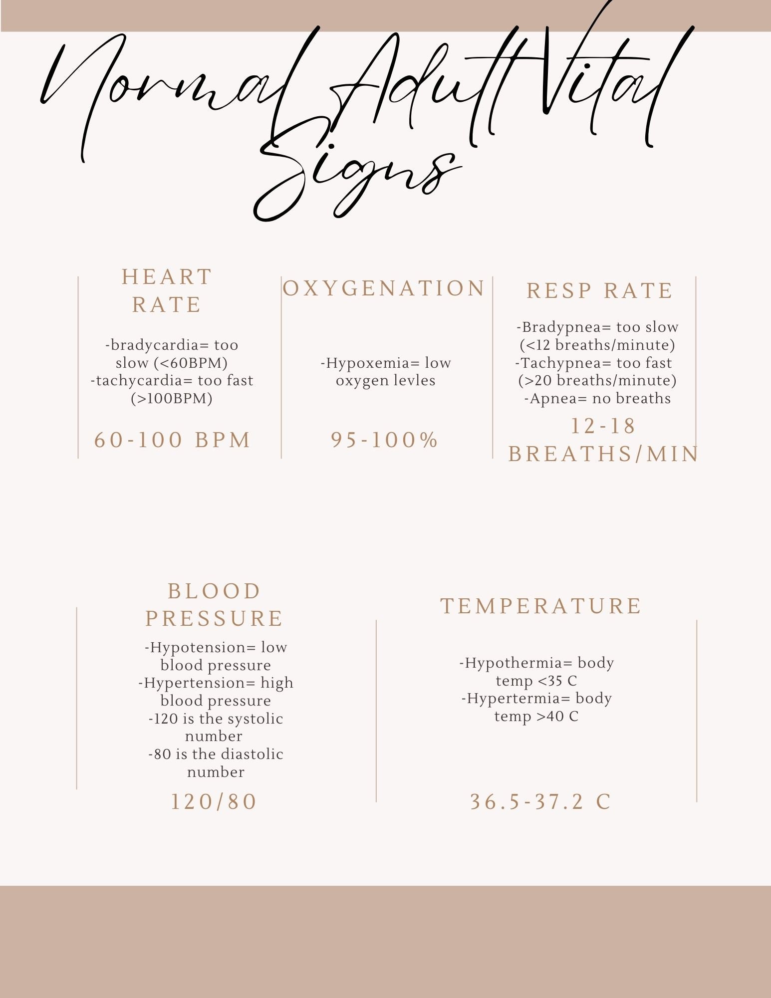Normal Adult Vital Signs Guide - Etsy