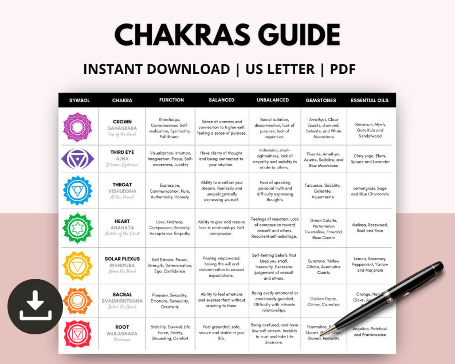 Chakras Cheat Sheet, Chakras Guide, Chakra Healing Chart, Grimoire ...