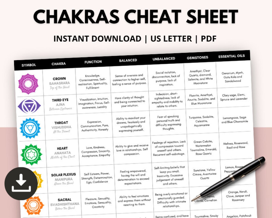 Chakras Cheat Sheet, Chakras Guide, Chakra Healing Chart, Grimoire Pages, Book of Shadows ...