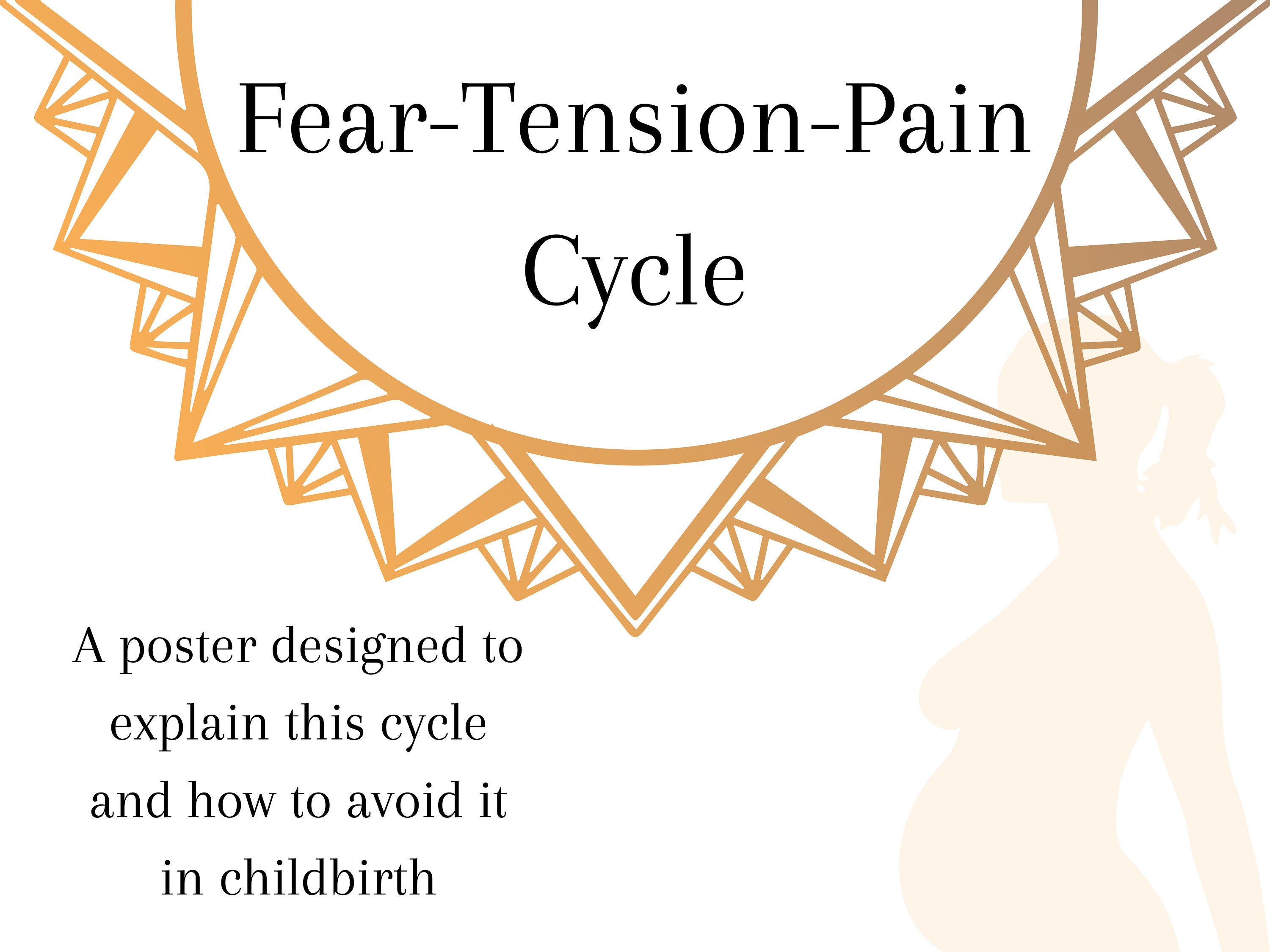 Fear-tension-pain Cycle Poster | Childbirth Education | Doula - Etsy