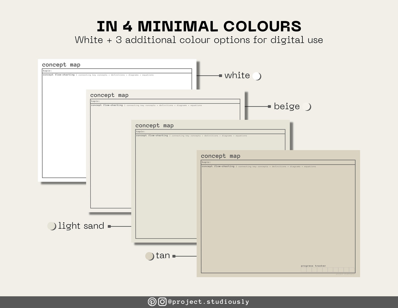 Simple Concept Map Big Picture Tool Printable PDF - Etsy