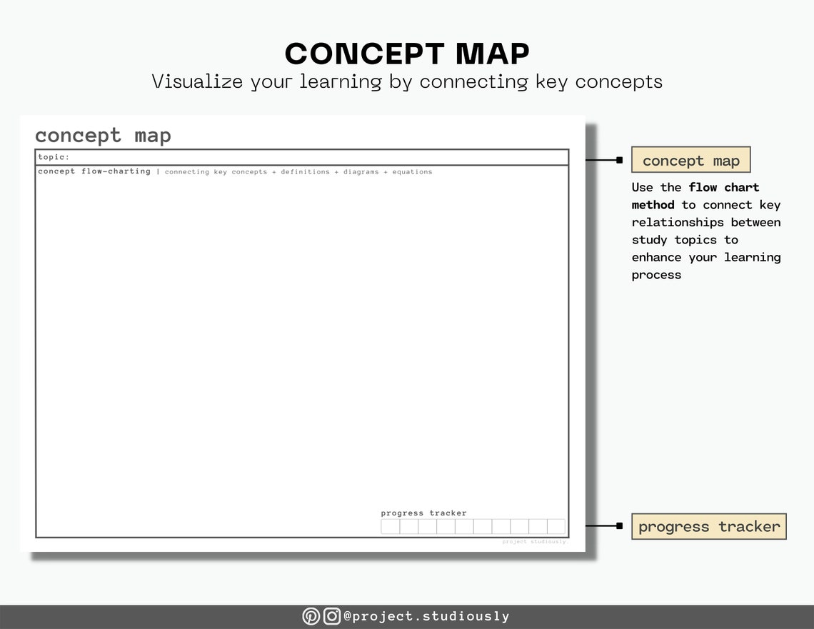 Simple Concept Map | Big Picture Tool | Printable PDF | Minimal Digital ...