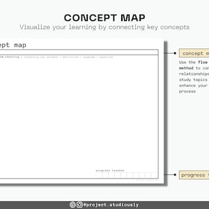 Simple Concept Map | Big Picture Tool | Printable PDF | Minimal Digital ...