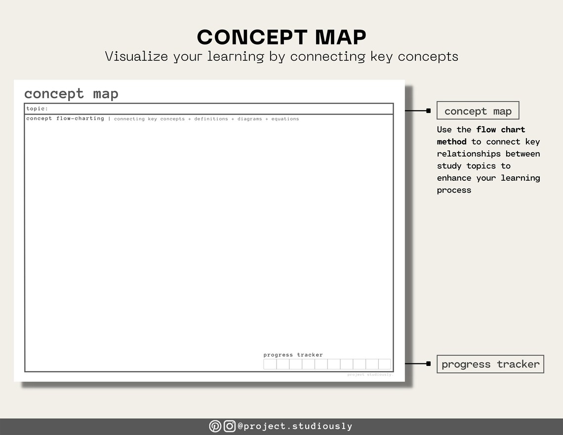 Simple Concept Map Big Picture Tool Printable PDF - Etsy