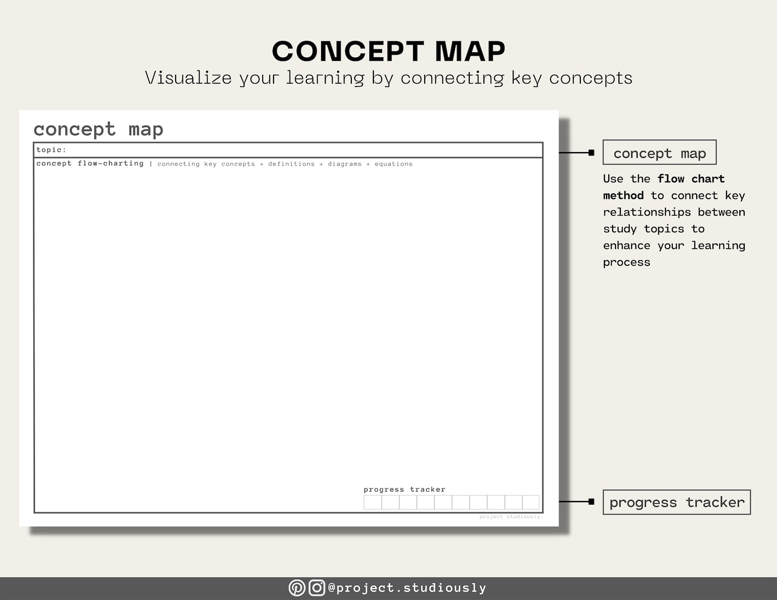 Simple Concept Map Big Picture Tool Printable PDF - Etsy