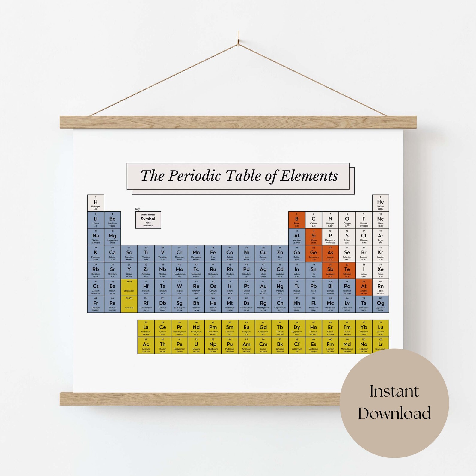 Periodic Table Print, Science Wall Art, Educational Poster, Classroom ...