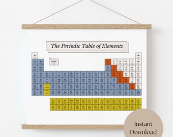Periodic Table of Elements-poster-educational Print instant Download ...