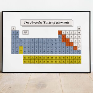 Periodic Table Print, Science Wall Art, Educational Poster, Classroom ...