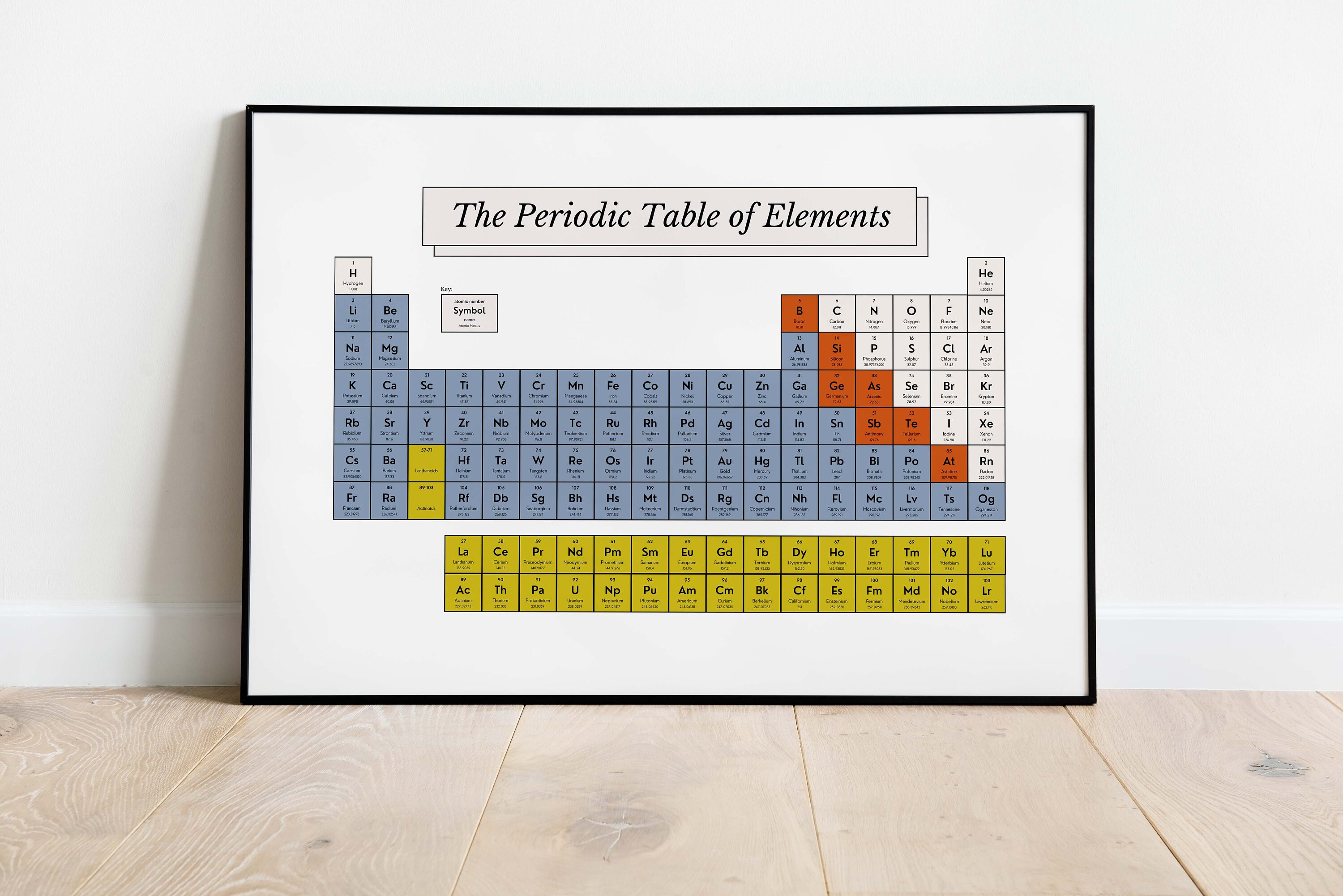 Periodic Table Print, Science Wall Art, Educational Poster, Classroom ...
