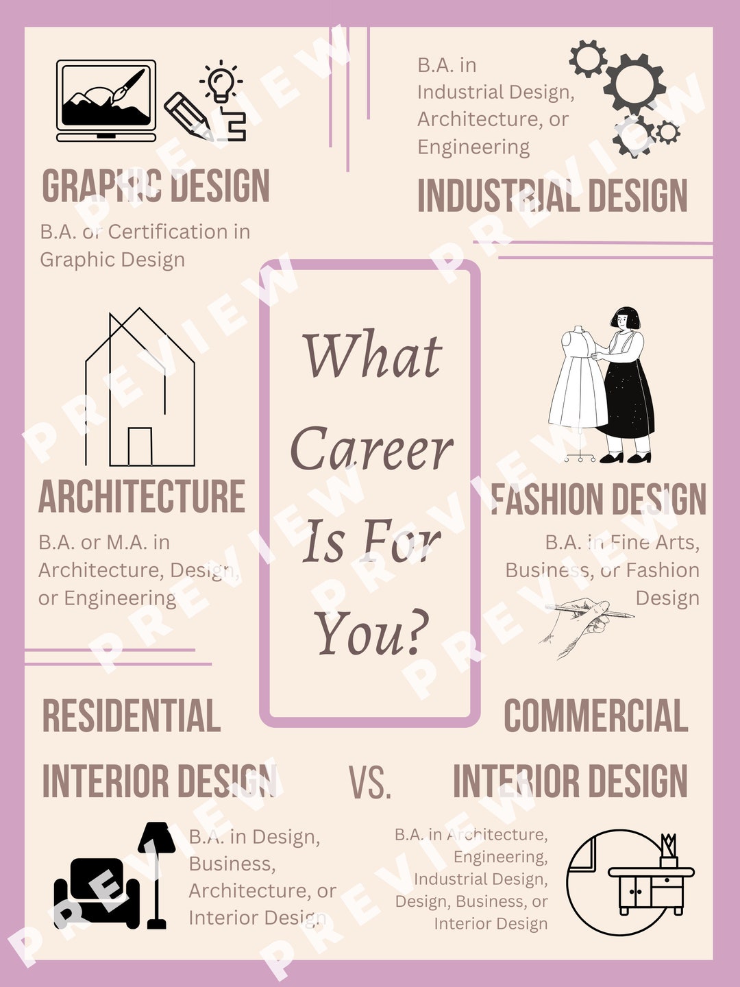 Design Career Options Poster - Etsy