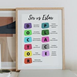 Spanish Ser Vs Estar Grammar Cheat Sheet PDF Printable - Etsy