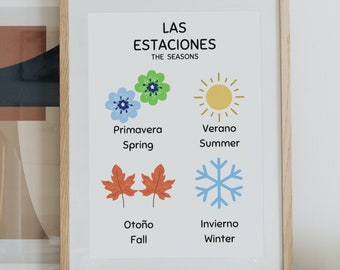 Printable Poster English - Etsy