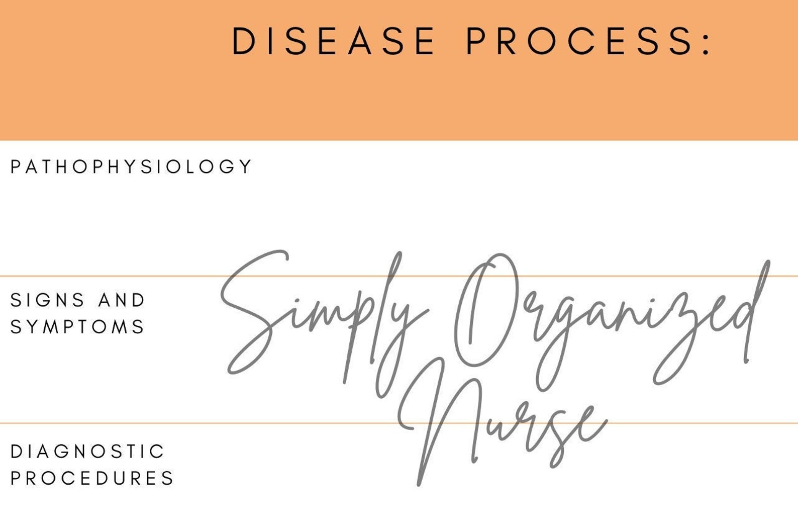 Nursing Pathophysiology Concept Map - Etsy