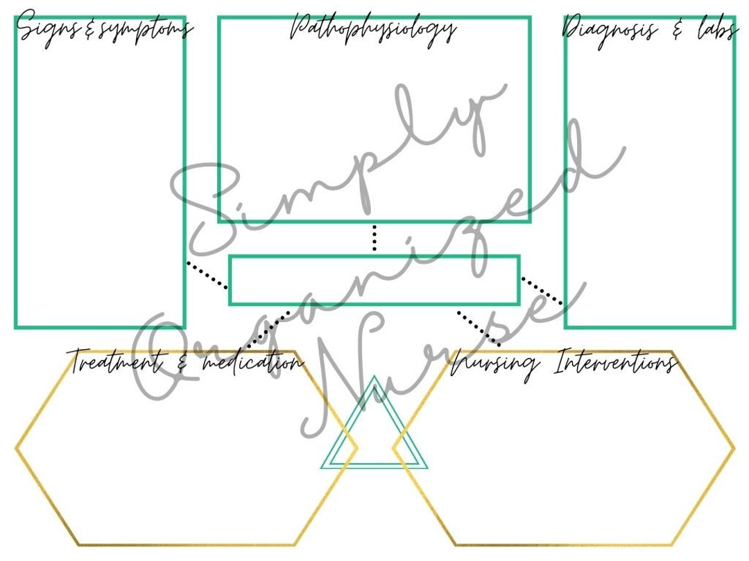 Nursing Pathophysiology Concept Map - Etsy
