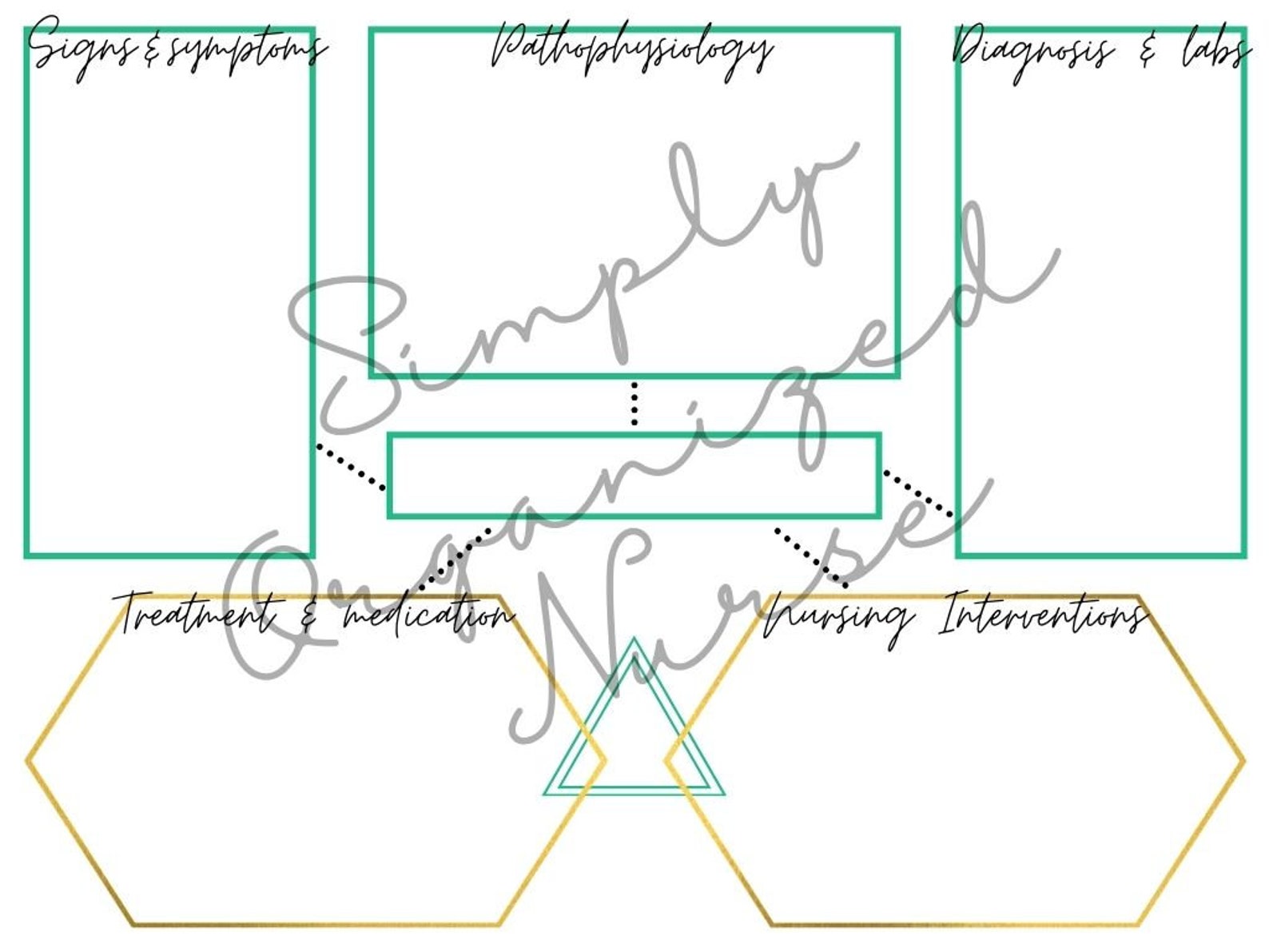 Nursing Pathophysiology Concept Map - Etsy