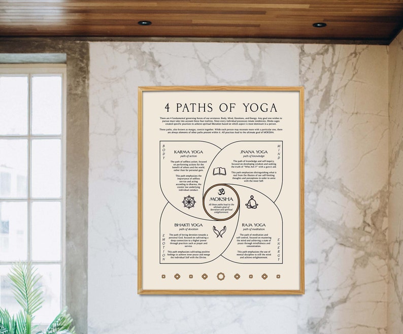 4 Paths of Yoga Poster Spiritual Wall Art Yoga Teacher Gift - Etsy