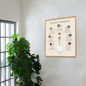 7 Chakras Poster, Seven Charkas Print, Spiritual Art, Yoga Poster ...